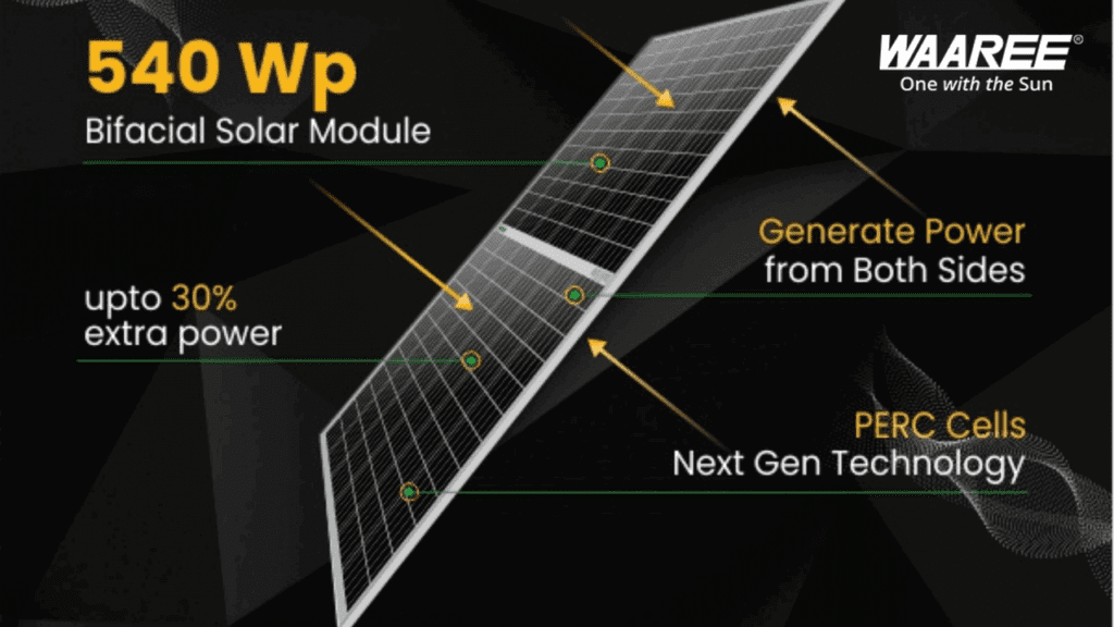Top 5 Solar Panels In India 2023 - Open Green Energy