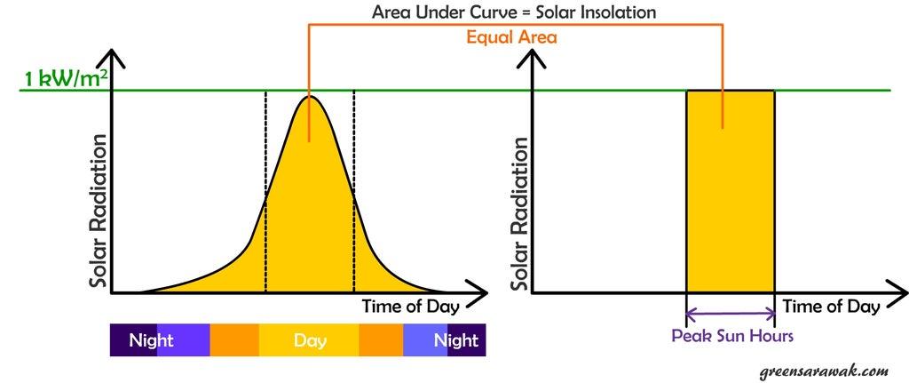 Everything You Need To Know About Sizing Solar Panels For Your Home ...